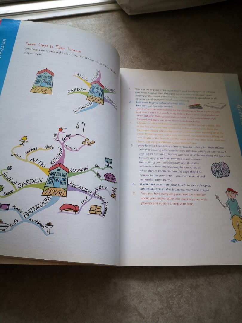 Tony Buzan Mind Maps for Kids, Hobbies & Toys, Books & Magazines ...