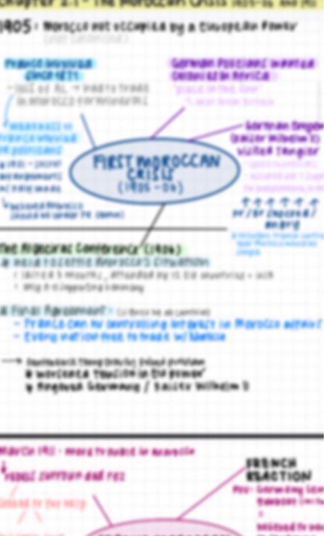 IGCSE EDEXCEL HISTORY *WWI* FULL NOTES FROM ALL CHAPTERS. Clear and ...