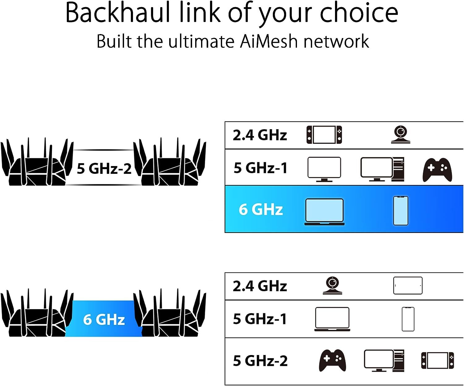 ASUS ROG Rapture GT-AXE16000 Quad-band WiFi 6E Extendable Gaming Router ...
