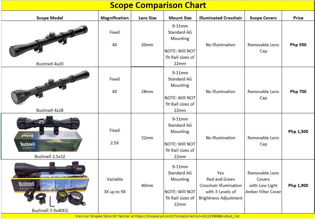Bushnell 4x28 Scope for AG Eskopeta Estrella Parco, Sports Equipment ...
