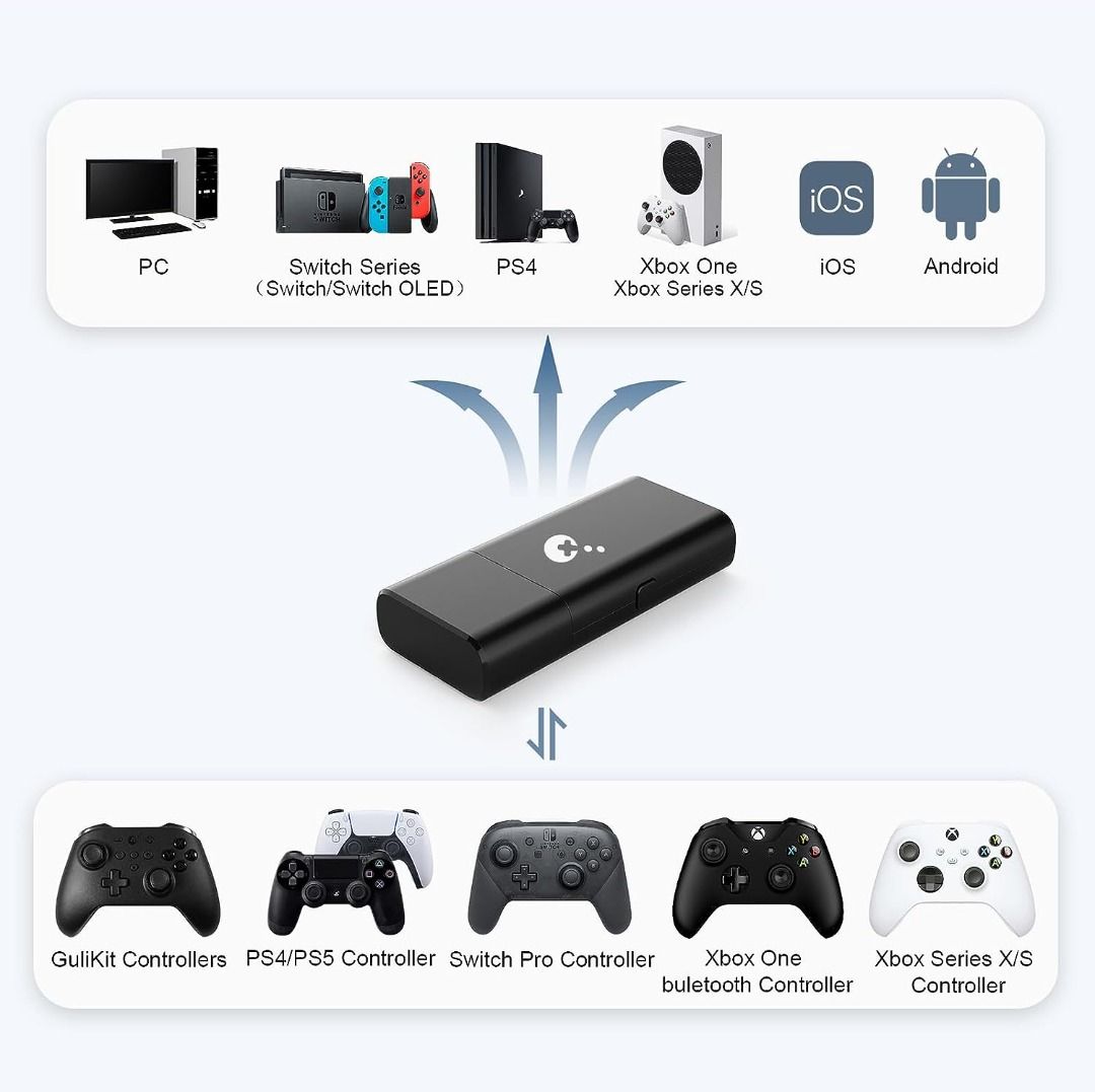 GuliKit Goku Adapter Bluetooth Controller Adapter for Xbox Series X|S ...