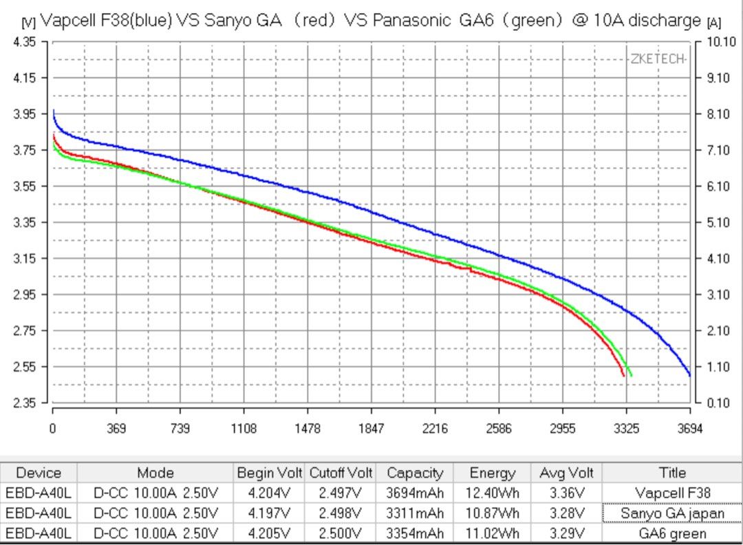 Vapcell F38 18650 3800mah 10A 3.7V Li-ion Rechargeable Battery, Mobile ...