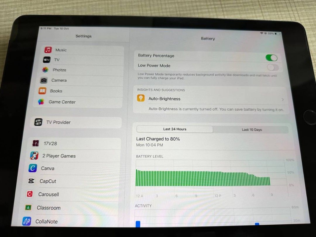 Ipad 6th generation, Mobile Phones & Gadgets, Tablets, iPad on Carousell