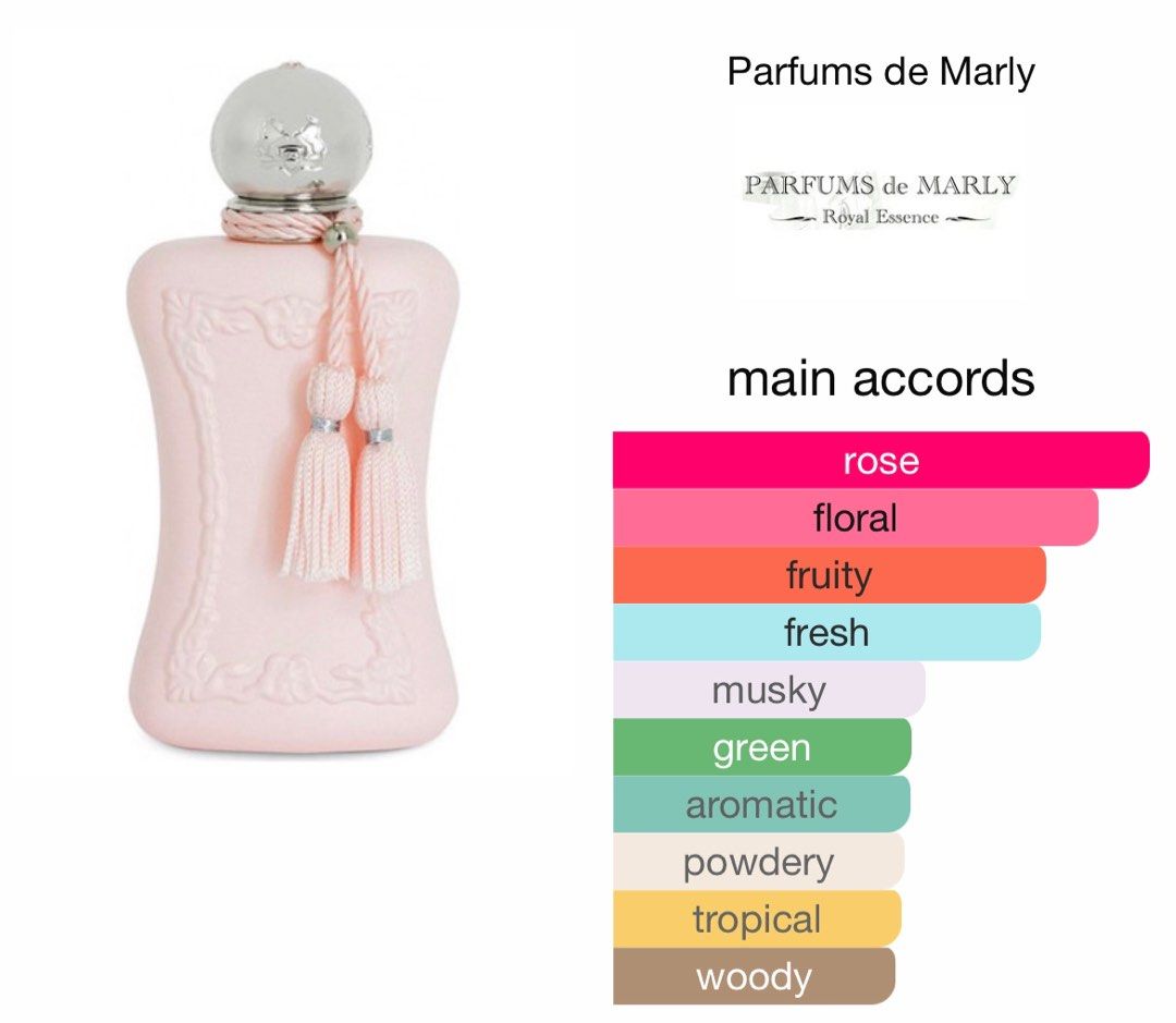 [PERFUME DECANTS] Parfums de Marly PDM Delina EDP Eau de Parfum (5ml ...