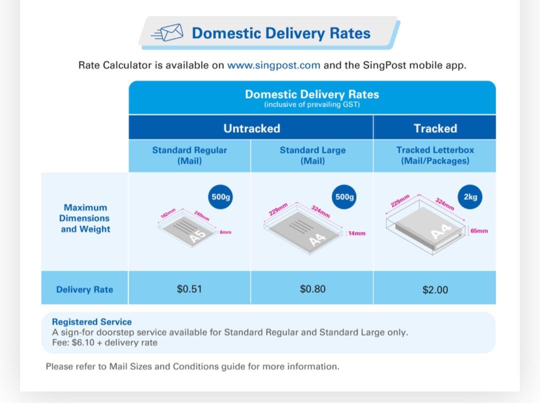 SingPost Revised Package Rate, Announcements on Carousell