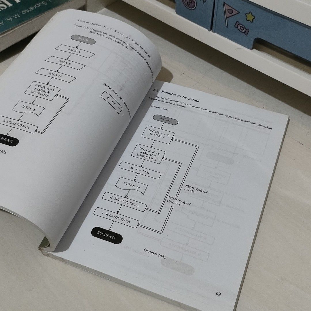 Pengantar Algoritma dan Pemrograman Teknik Diagram Alur dan Bahasa ... Pengantar Algoritma dan Pemrograman Teknik Diagram Alur dan Bahasa ...