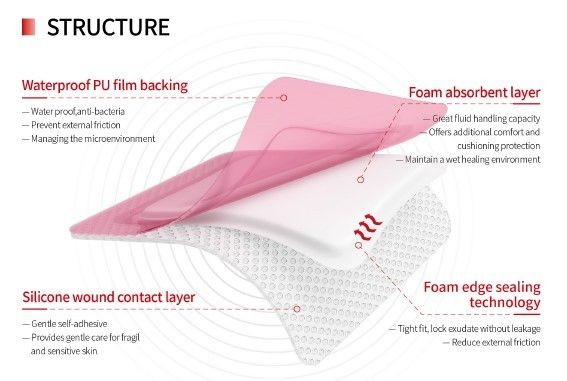 Alexer Foam Dressings Suit for Multi Position Flexible Silicone Wound ...