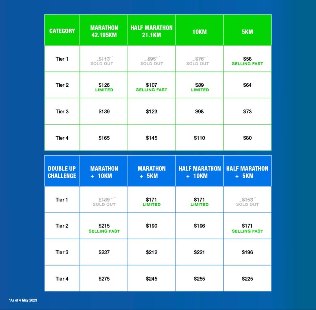 Standard Chartered Full Marathon Ticket, Tickets & Vouchers, Event ...