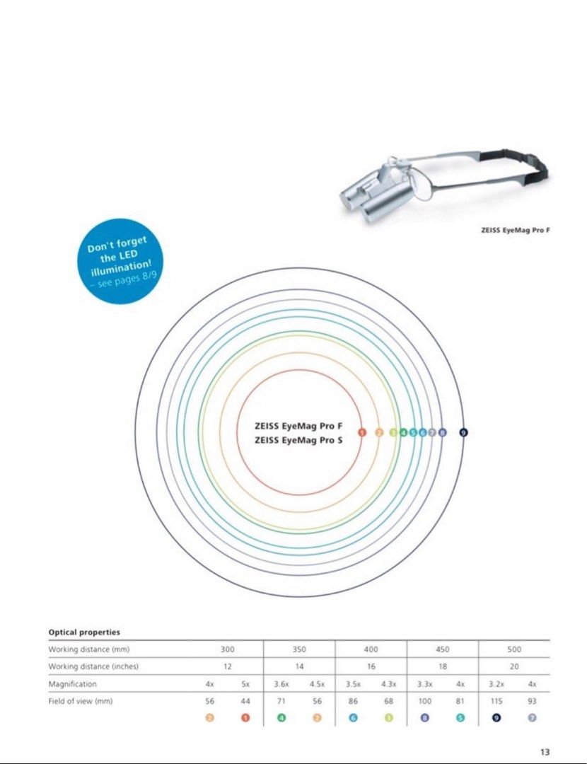 Zeiss Eyemag Pro S, Health & Nutrition, Medical Supplies & Tools on ...