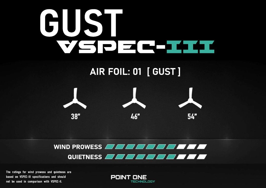 Ceiling Fan PO GUST 01 Blade Smart DC Motor 38" 46" 54" Strong Wind ...