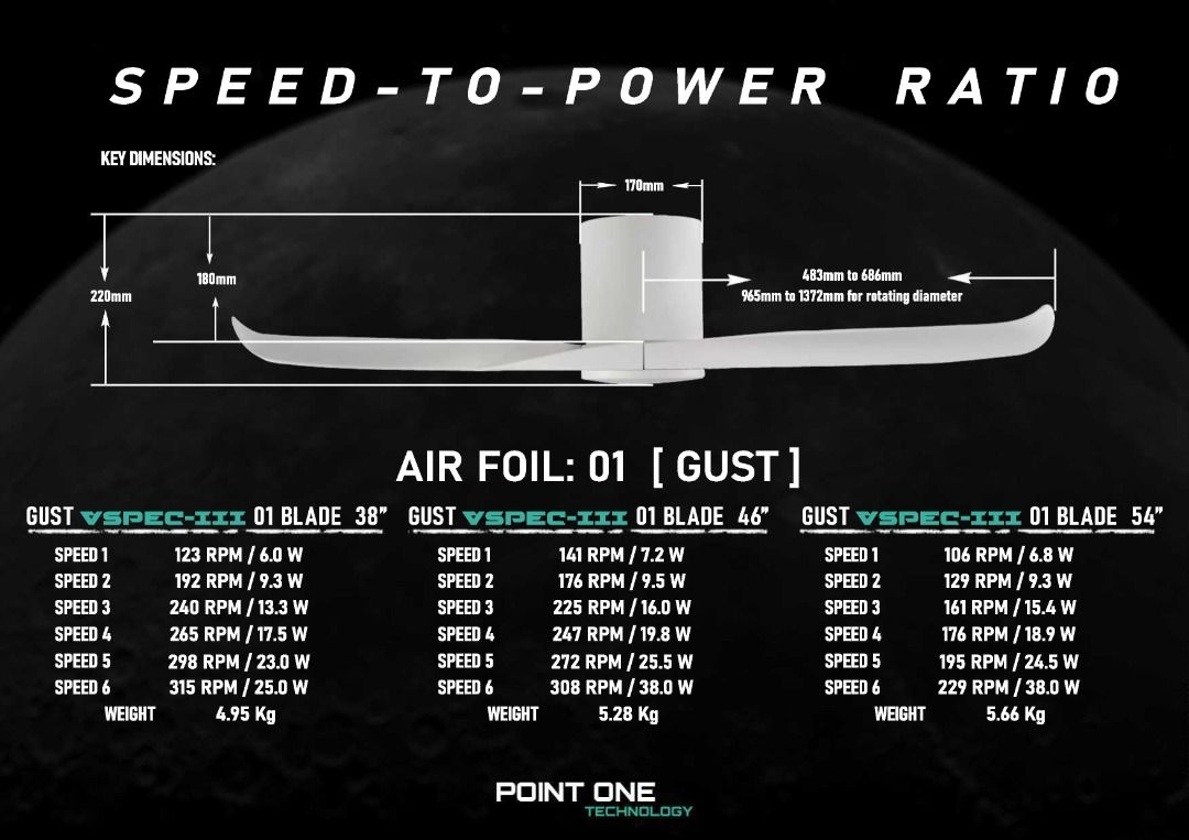 Ceiling Fan PO GUST 01 Blade Smart DC Motor 38" 46" 54" Strong Wind ...