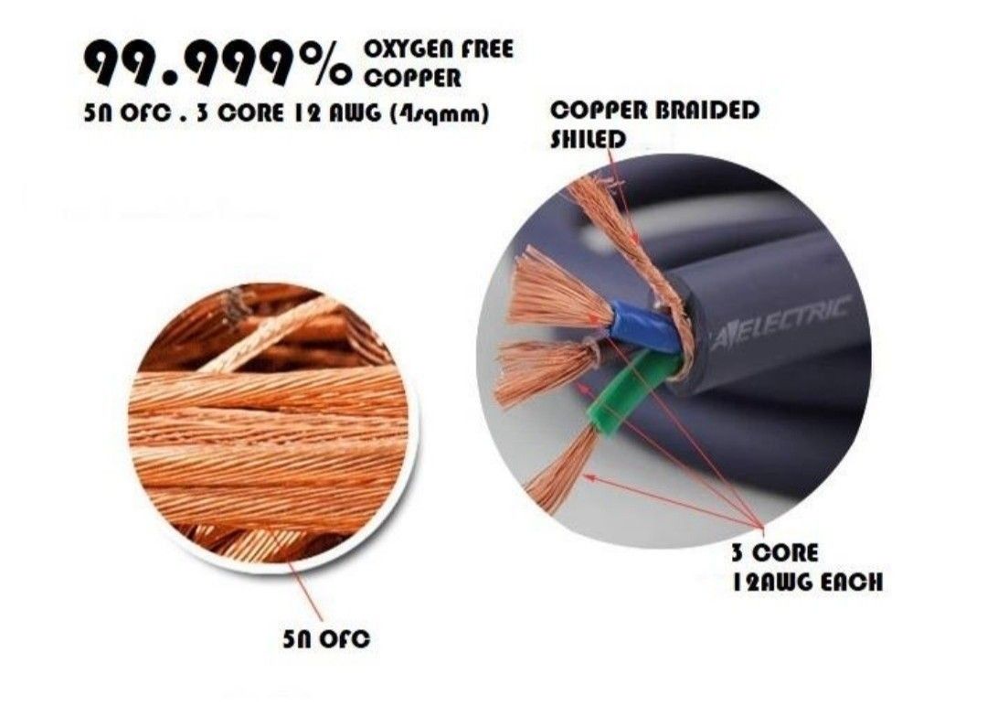Furukawa Figure 8 Connector, 5N 99.999% OFC Copper Power Cord Cable ...