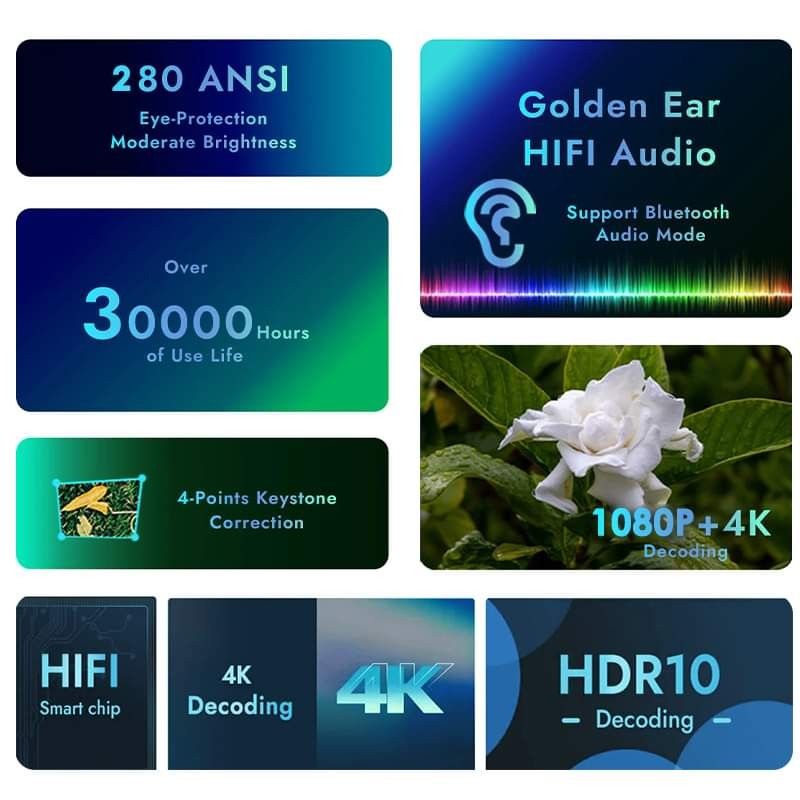 ZEEMR M1 Pro Smart Mini Projector, TV & Home Appliances, TV ...