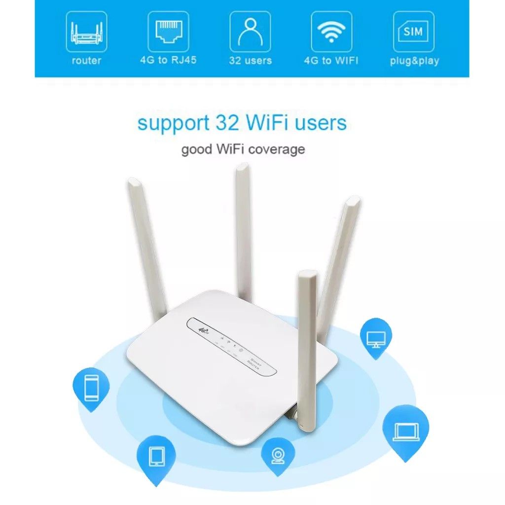 Router Sim With Unlimited Data CPE C Modified SIM Card Modem Allowed All Network With Sim