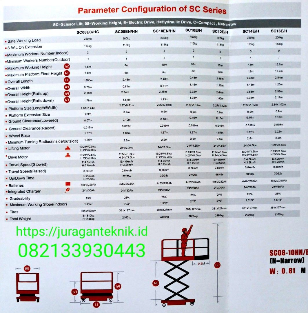 Scissor Lift Tangga Hidrolis Elektrik, Serba Serbi, Others di Carousell