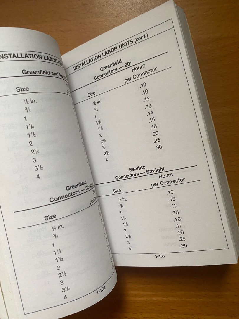 Electrical Estimating Pal: The Professional's Choice (Pal Pocket ...