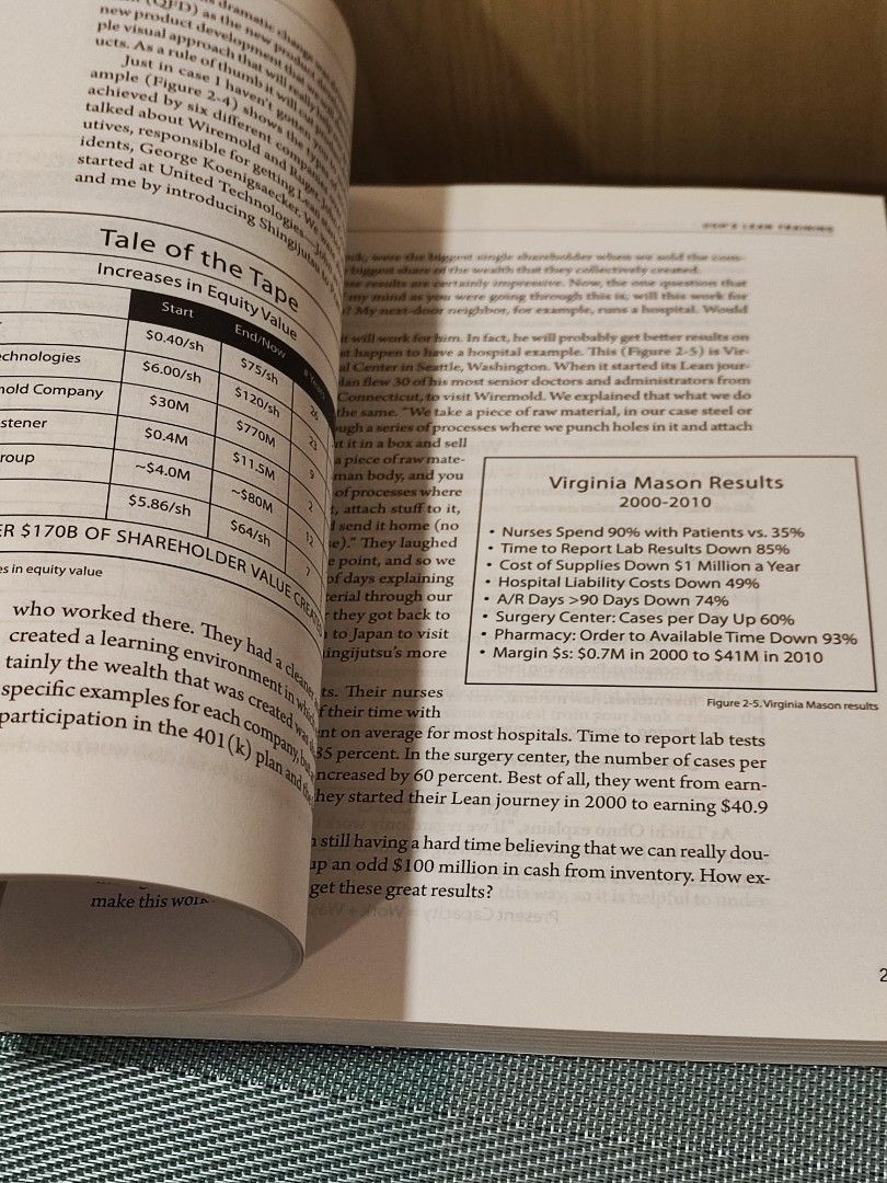 (ENG) The Lean Turnaround: Action Guide, Hobbies & Toys, Books ...