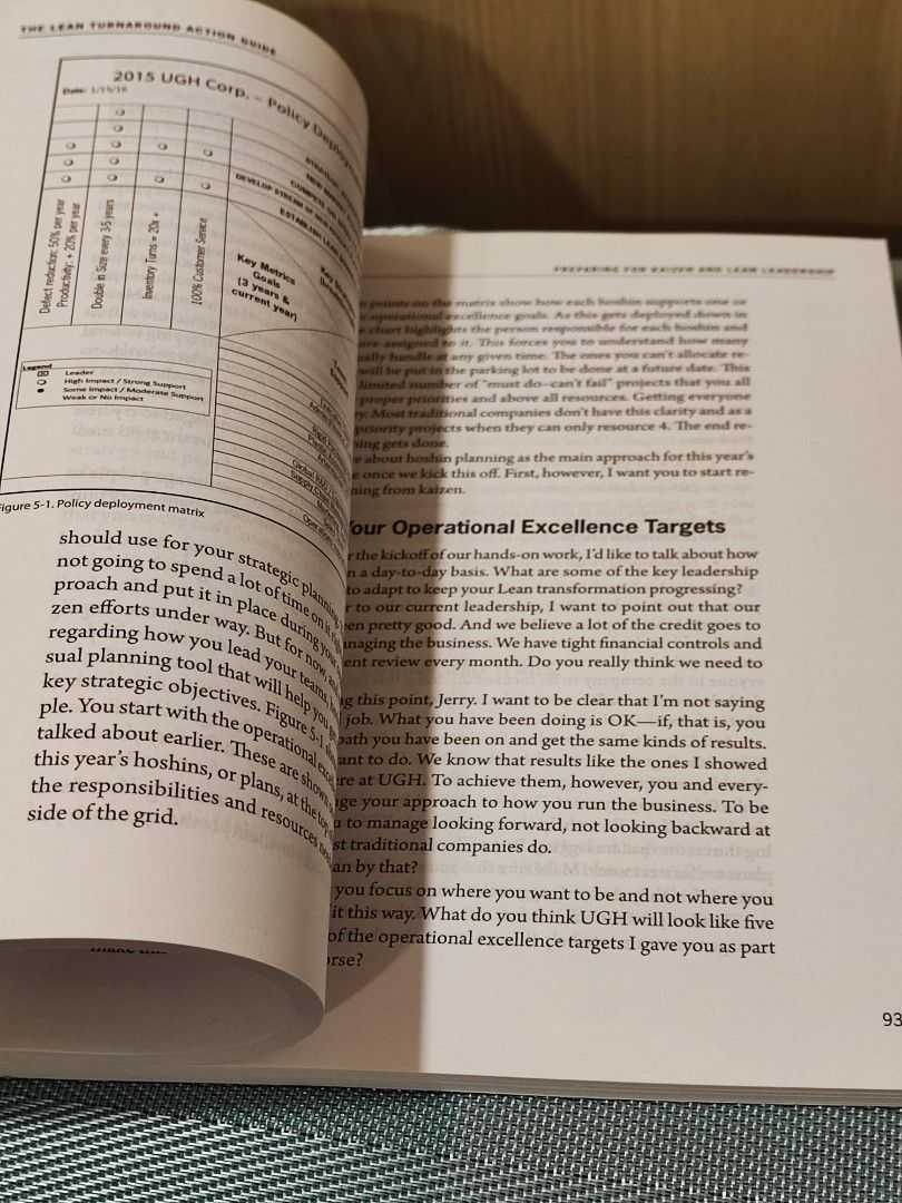 (ENG) The Lean Turnaround: Action Guide, Hobbies & Toys, Books ...