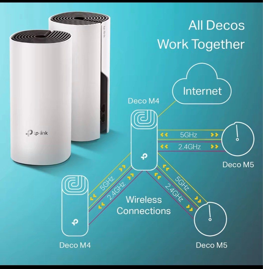 TP-Link WiFi Mesh, Computers & Tech, Office & Business Technology on ...