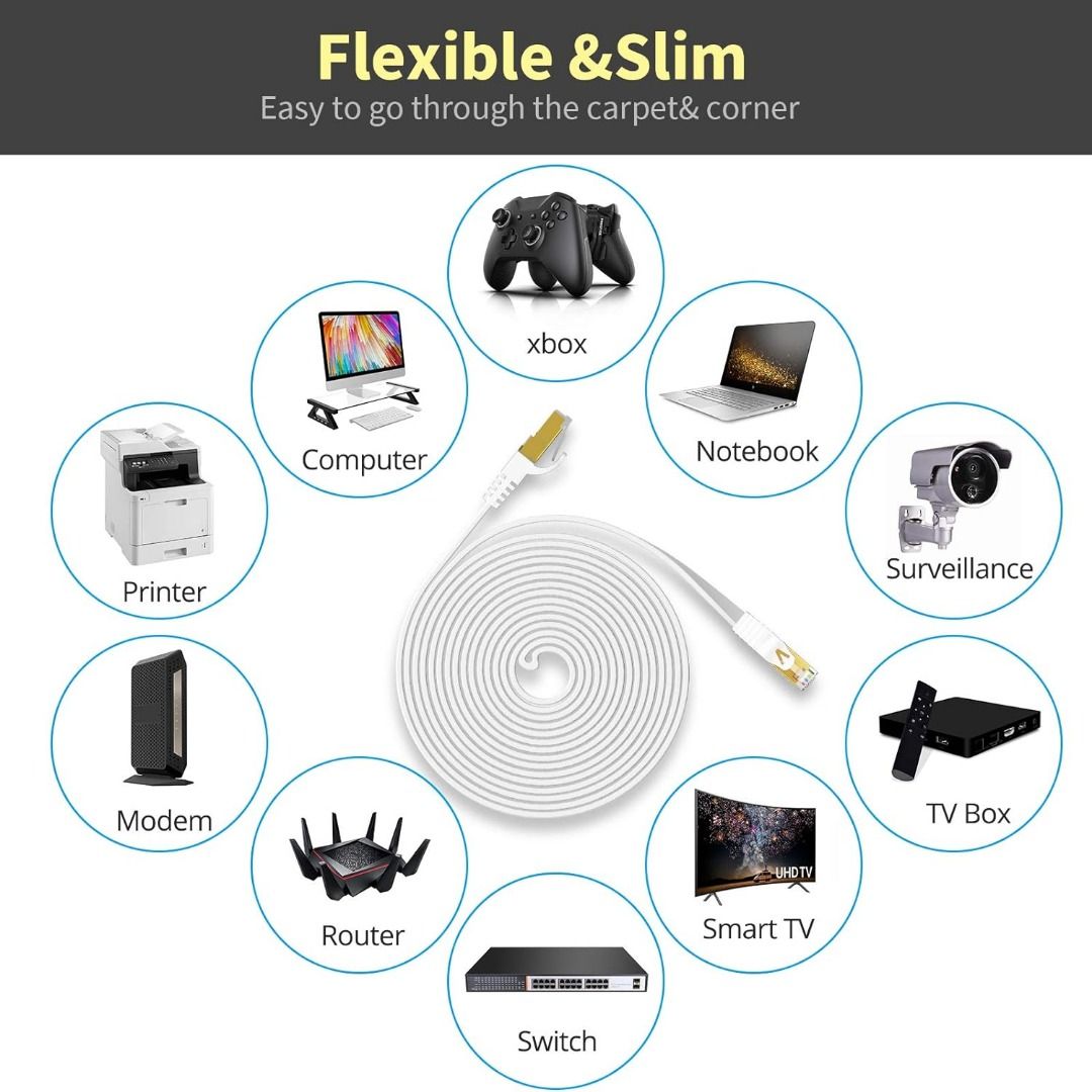 Veetop 5m/16.4ft Flat Cat7 Ethernet Cables High Speed 10Gbps RJ45 ...