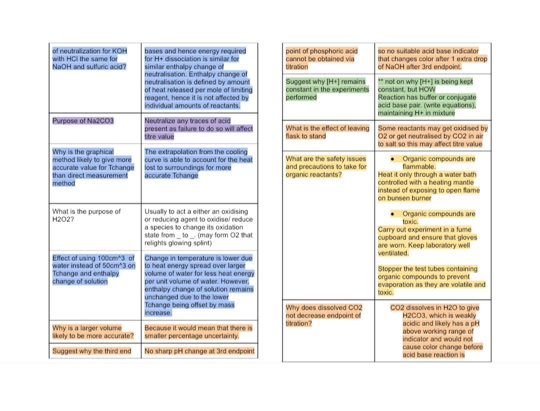 A Level H2 Chemistry Practical Cheatsheet and Notes, Hobbies & Toys ...