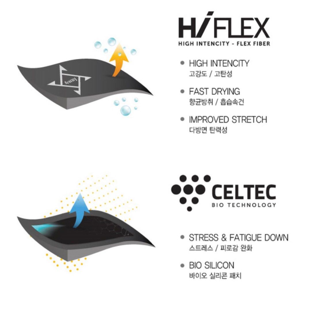 Storm Bowling Compression Elbow Sleeve, Sports Equipment, Sports ...