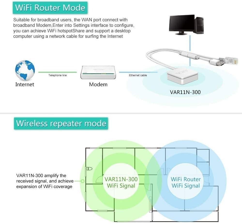 VONETS VAR11N-300 WiFi Bridge 300Mbps/2.4GHz Mini Wireless Repeater/Router Ethernet to WiFi ...