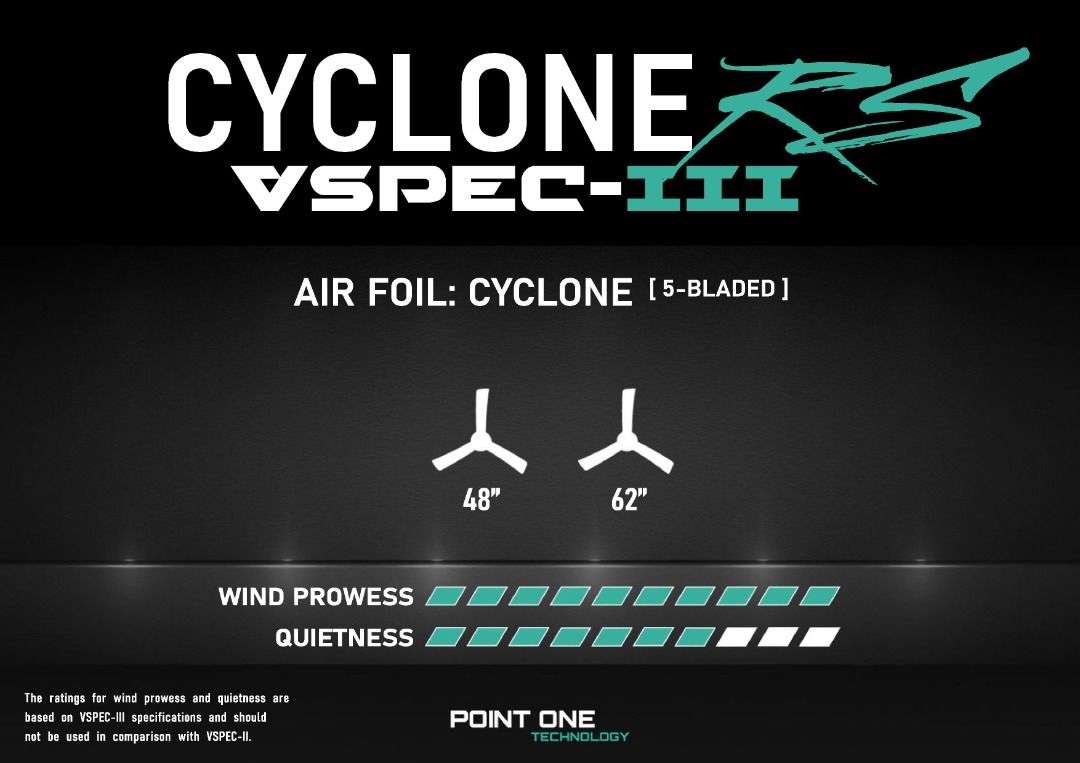 Ceiling Fan PO RS Cyclone 5 Blade Smart DC Motor 48" 62" Strong Wind ...