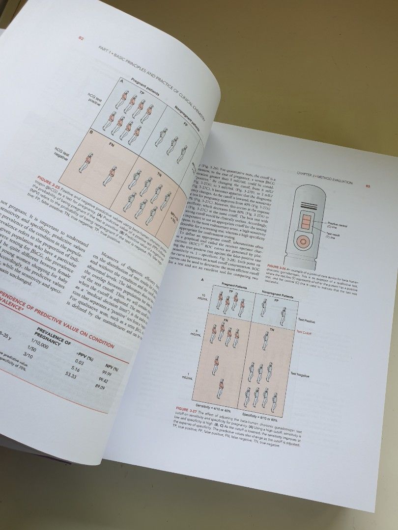 (MEDTECH BOOK) Clinical Chemistry (3rd edition by Michael Bishop ...