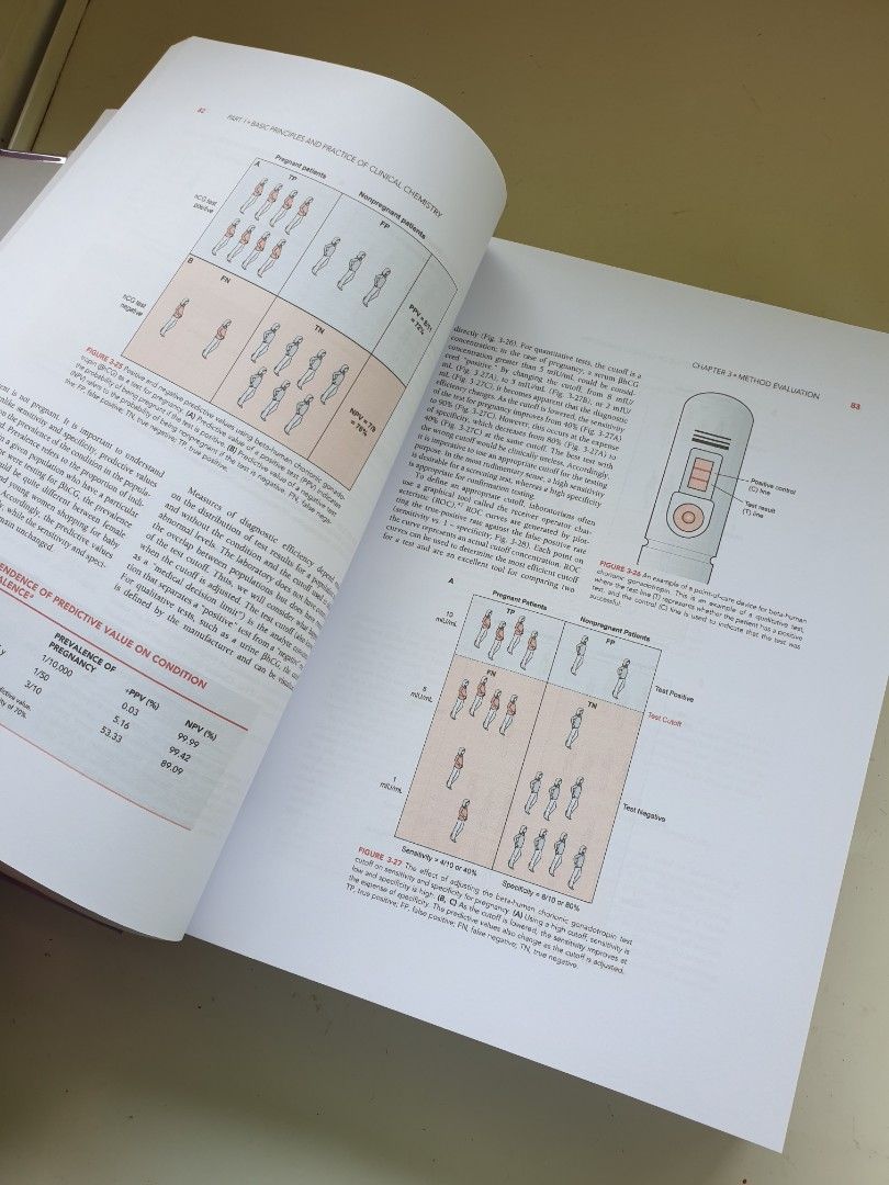 (MEDTECH BOOK) Clinical Chemistry (3rd edition by Michael Bishop ...