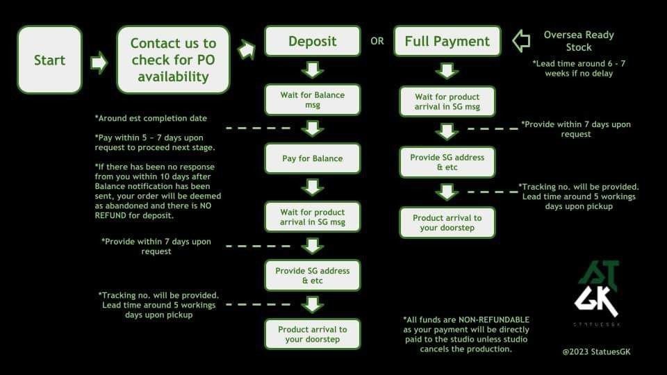 [PO] Xpic & Acy Studio - Azure Lane Musashi & Shinano 1/4 - StatuesGK [FREE SHIPPING], Hobbies ...