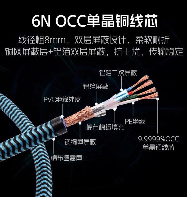 Taiwan Xianzun 6N OCC Copper USB C to USB C 1M Audiophile Cable US780 ...