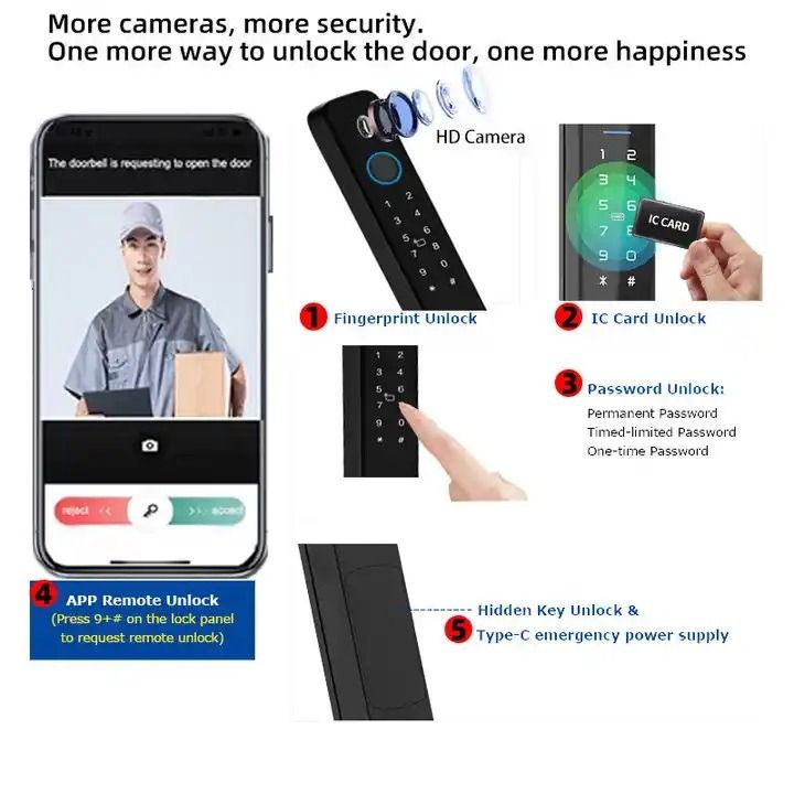 TUYA Smartlock Fingerprint for Panel/Sliding Door Lock, Furniture & Home Living, Security ...