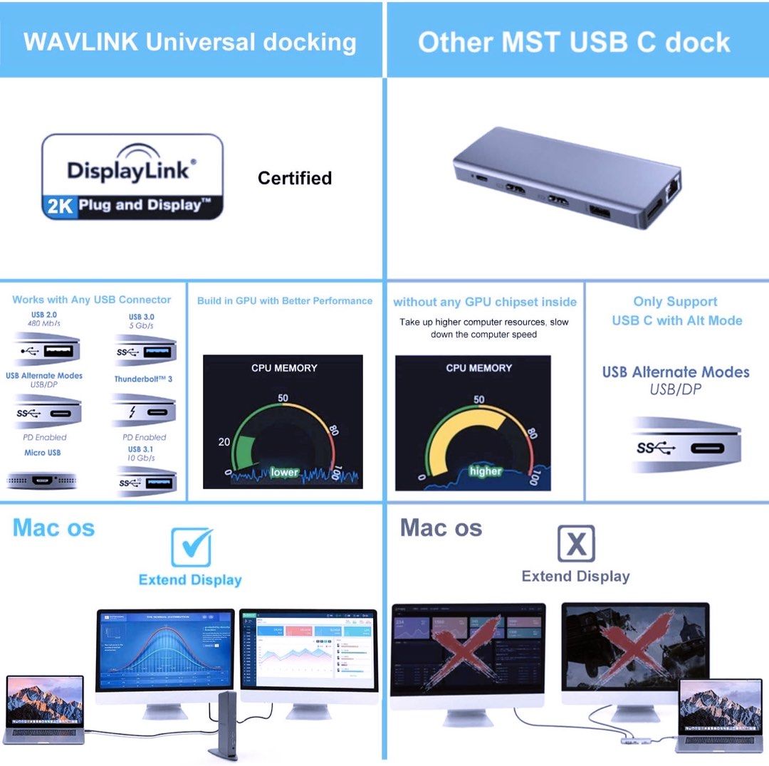 Brand new Wavlink UG39DK7 USB 3.0 Aluminum Universal Docking Station ...