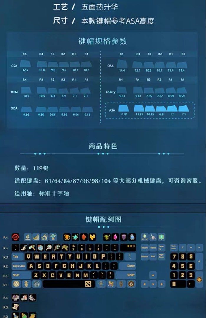 (Preorder) DOTA2 TI12 PBT ASA Pudding Keycaps, Hobbies & Toys ...