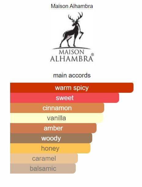 [By Kilian Angel's Share dupe/clone/inspired] Kismet Angel Maison ...