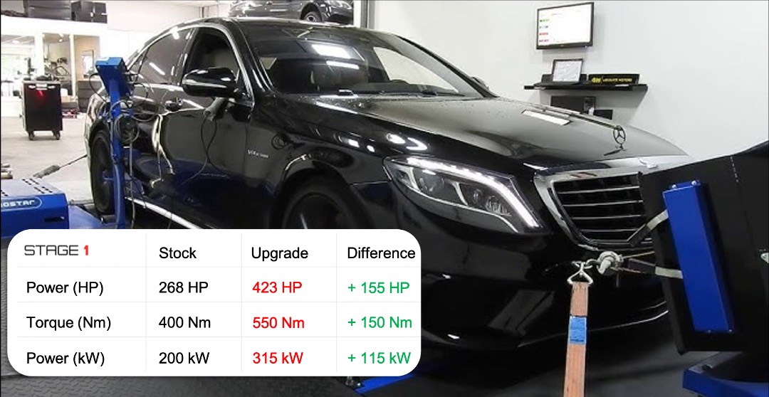 Mercedes S-Class S320L W222 Custom ECU Remap (Stage 1), Car Accessories, Car Workshops ...