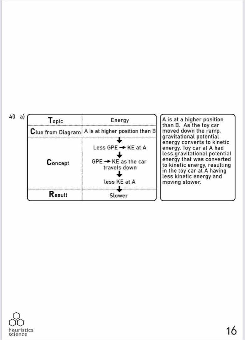 PSLE HEURISTIC SCIENCE TCR METHOD OPEN ENDED QUESTIONS ( OEQ) ANSWERING TECHNIQUES, Hobbies ...