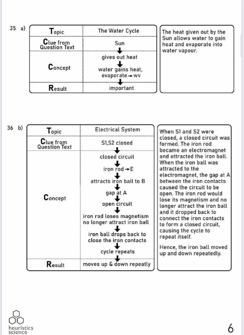 PSLE HEURISTIC SCIENCE TCR METHOD OPEN ENDED QUESTIONS ( OEQ) ANSWERING TECHNIQUES, Hobbies ...