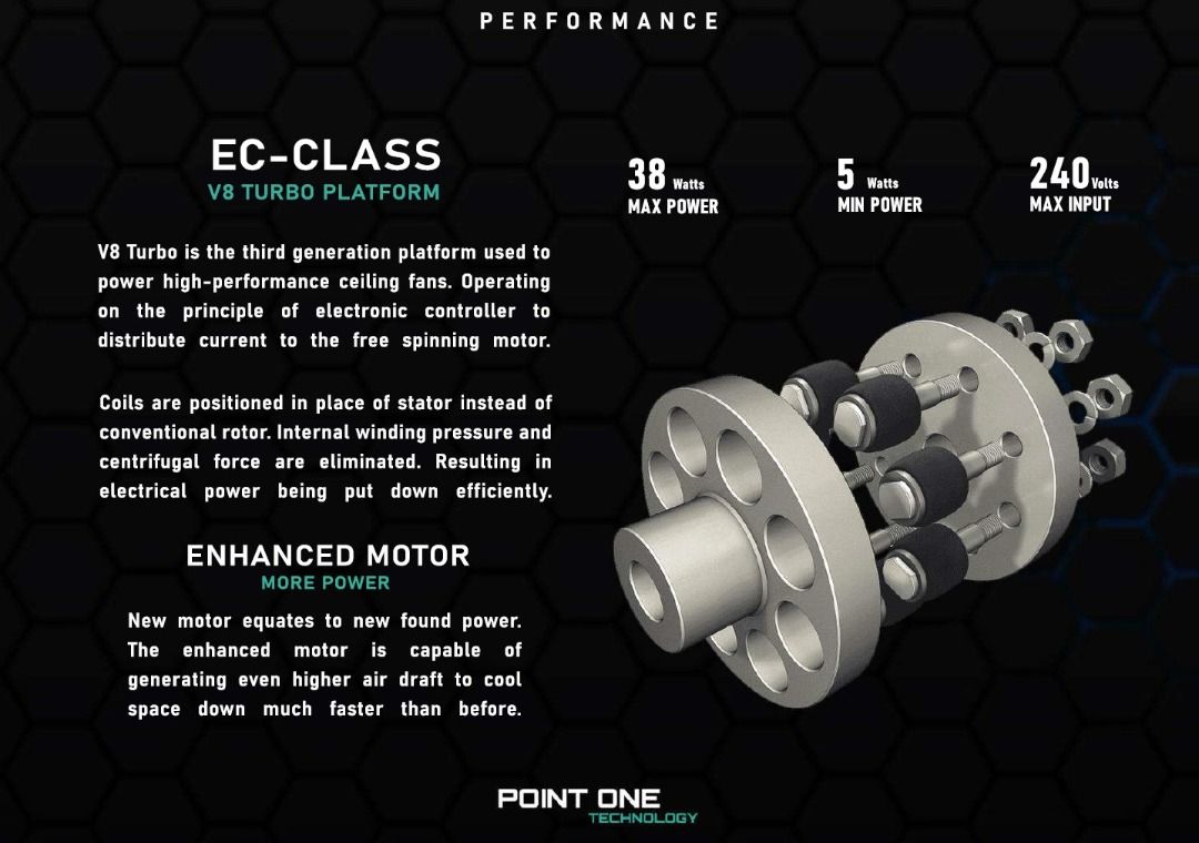 [EC MOTOR] Point One Cyclone-RS Ceiling Fan, Furniture & Home Living ...