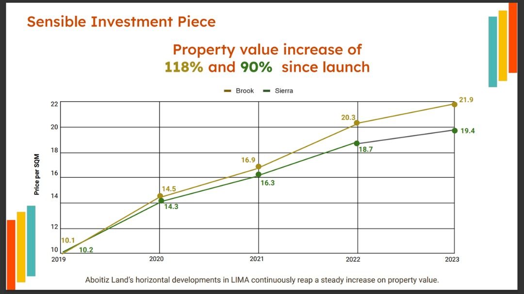 Elevate Your Investment Potential with The Strides at LIMA in Lipa ...