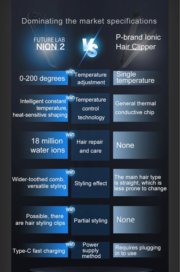 FUTURE LAB NION2 Negative ION Comb in Black, Beauty & Personal Care ...