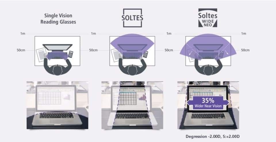 Nikon E-LIFE PRO READ office lenses, Men's Fashion, Watches & Accessories, Sunglasses & Eyewear ...