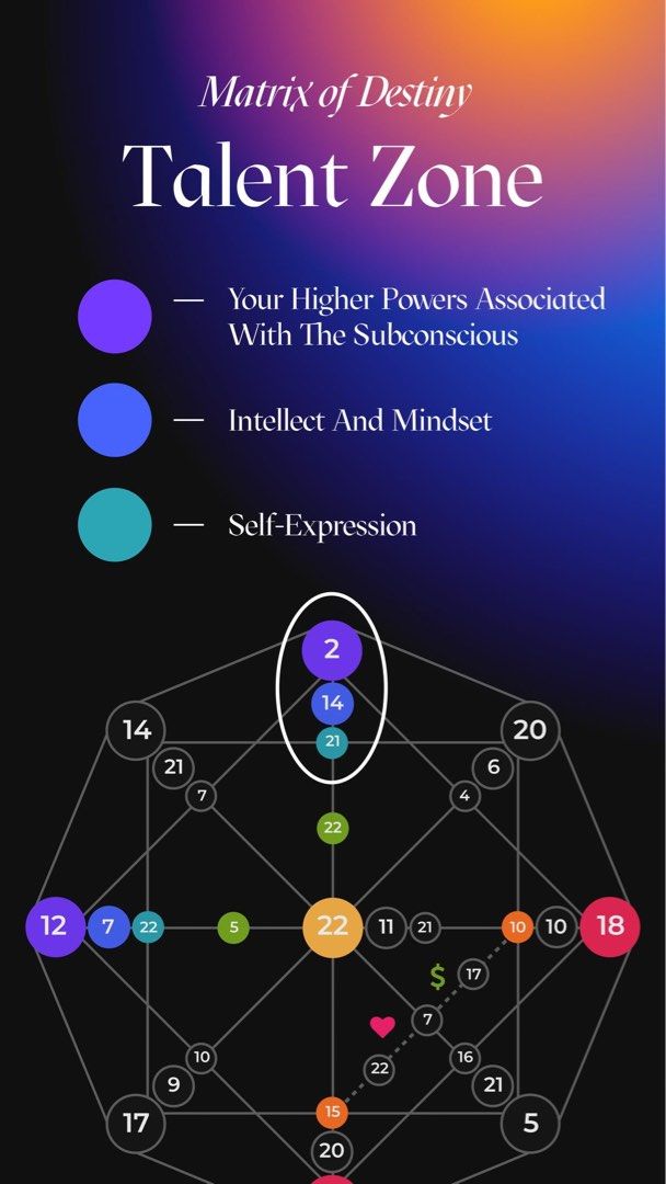 (LIMITED TIME) Destiny Matrix Chart (Check your fate!), Lifestyle ...