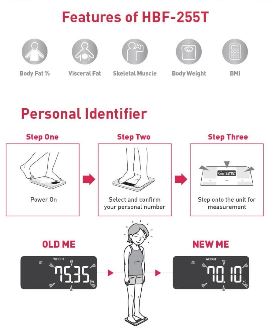 Omron Weighing Scale + Body Composition Monitor HBF-255T (White, Made in Japan), Health ...