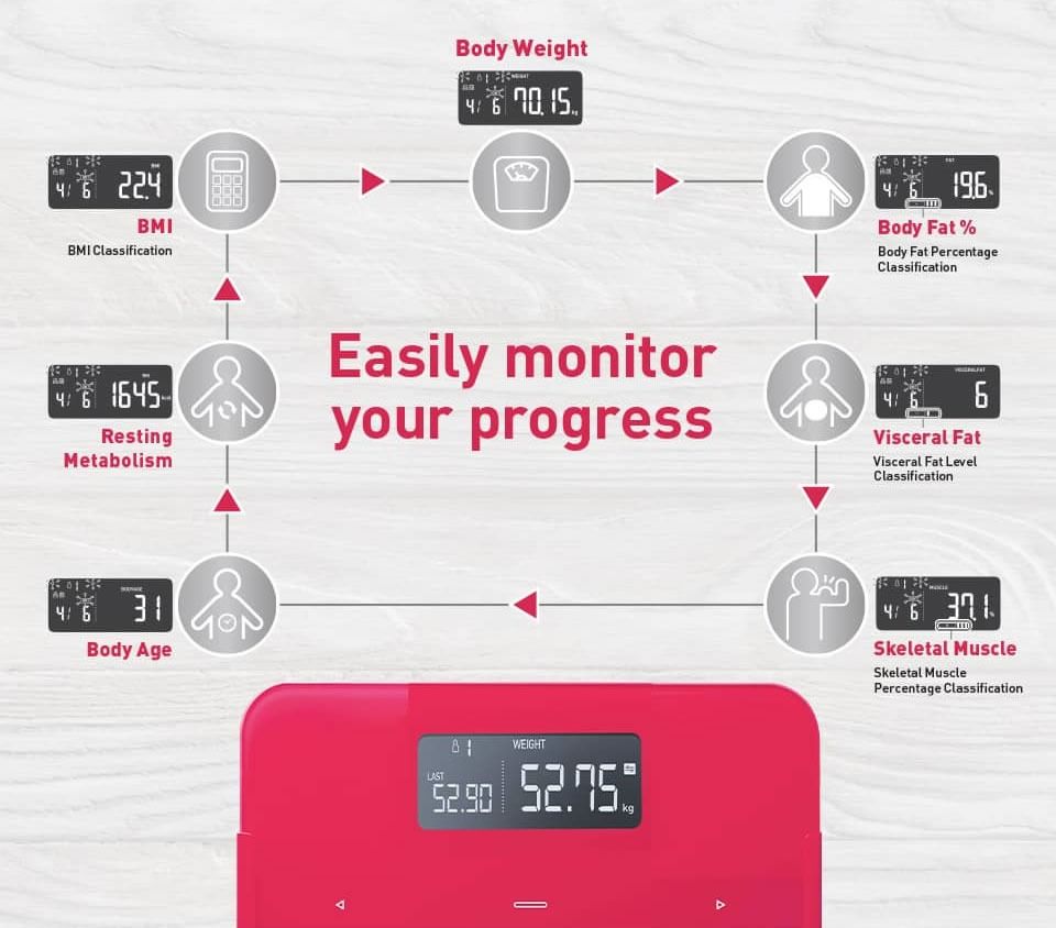 Omron Weighing Scale + Body Composition Monitor HBF-255T (White, Made ...