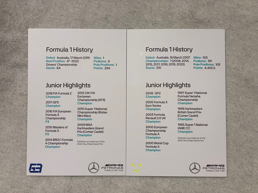 Set of 2 F1 Mercedes Drivers Cards, Hobbies & Toys, Toys & Games on ...