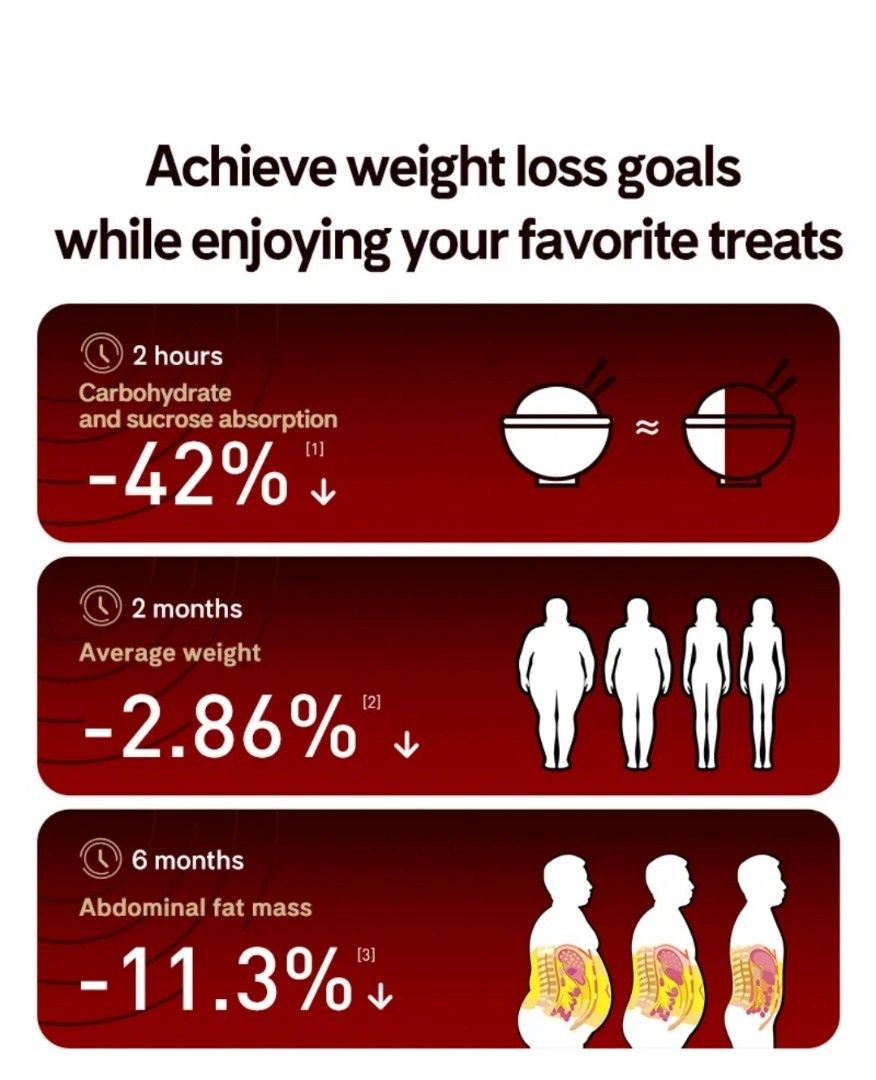 EIMELE - Calibrate Reds, Health & Nutrition, Health Supplements ...
