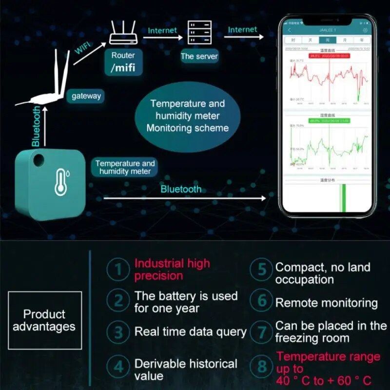 jaalee JHT Temperature/Humidity/Dewpoint/VPD Sensor Thermometer ...