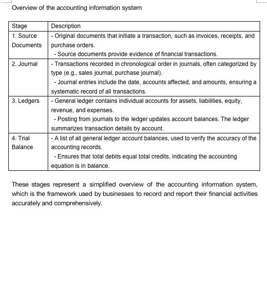 POA Principles of Accounting O Level Summary Notes, Hobbies & Toys ...